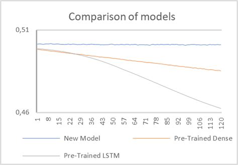 Neural Networks Made Easy Part 25 Practicing Transfer Learning Mql5 Articles