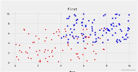 Svmsupport Vector Machines支持向量机算法原理以及应用详解python代码实现 阿里云开发者社区