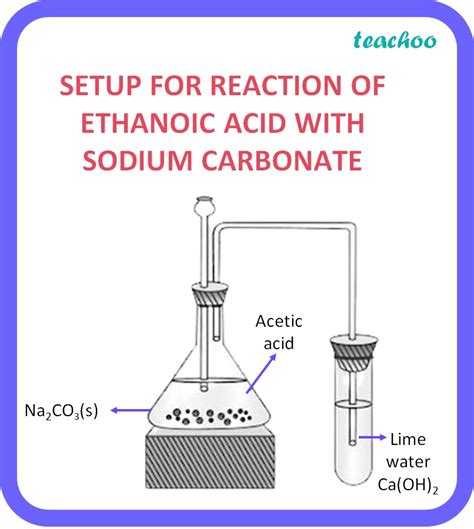Carbon Ethanoic Acid Formation Properties Uses With Reactions