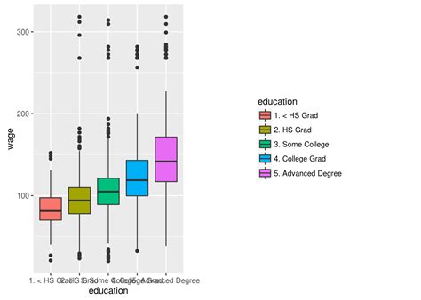 Modifying Legends In Ggplot2 Educational Research Techniques