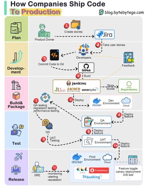 Andrew W Baek On Linkedin Developerjobs Job Programmanager Java