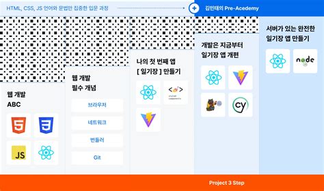 김민태의 프론트엔드 Pre Academy 처음 시작하는 프론트엔드 패스트캠퍼스