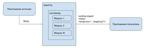 javascript переход на другую страницу Как в js реализуется переход на