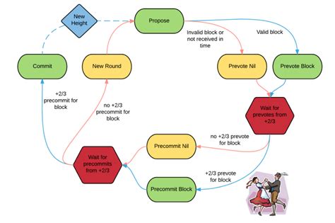 Tendermint Wrong Blockheaderapphash Bug · Issue 1090 · Osmosis Labs