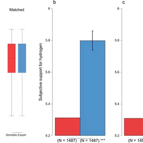 Role Of Sustainability Knowledge And Information Provision On Download Scientific Diagram