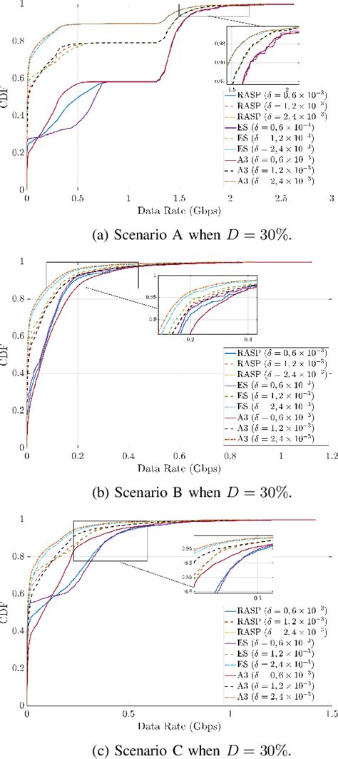 A Lightweight Machine Learning Approach For Delay Aware Cell Switching