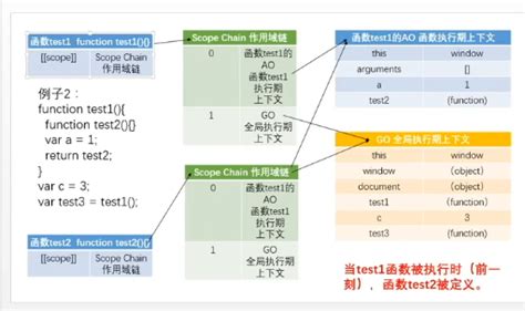 前端学习笔记202310学习笔记第一百壹拾天 作用域and作用域链and预编译and闭包基础24 前端导师歌谣 博客园