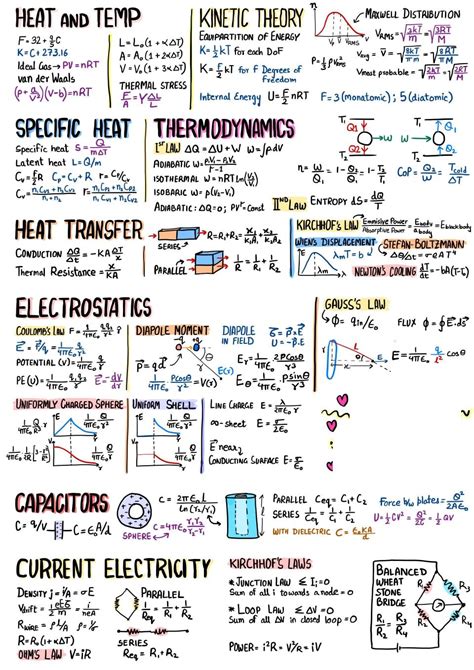 Physics Formulas List Of Complete Physics Formulas