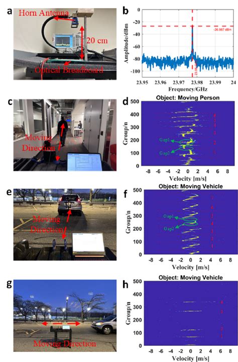 General Performance Characterization Of The Radar A Experimental
