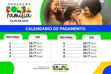 Bolsa Família De Julho Chega A 20 8 Milhões De Famílias A Partir Desta