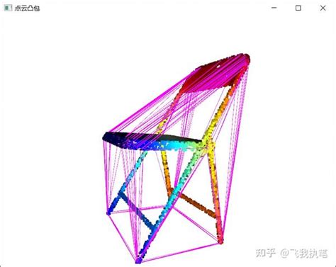 Open3d 计算点云包围盒与凸包 知乎