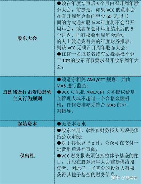 新加坡可变动资本公司（vcc）之伞型基金结构 知乎