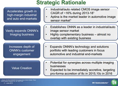 Image Sensors World ON Semi S Presentation On Aptina Acquisition