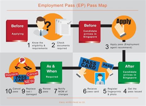 Employment Pass In Singapore