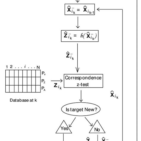 Block Diagram Of The Target Tracking Algorithm Download Scientific