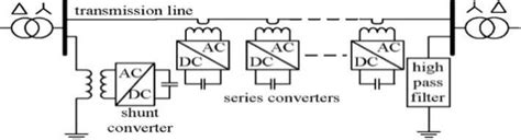 Simplified Representation Of A Upfc Figure 2 Basic Configuration Of