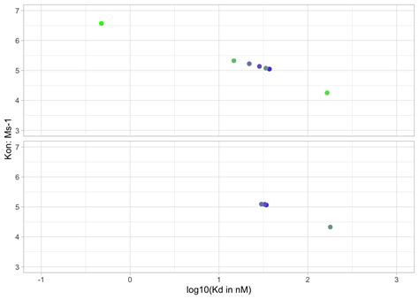 Octet And Itc Data Analysis Of Ty Rbd Interaction