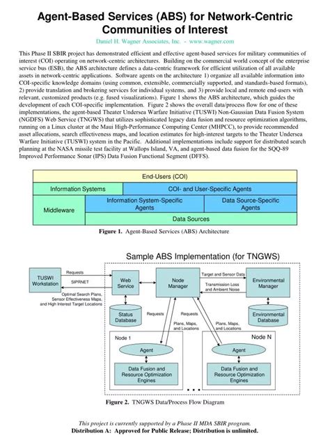 Ppt Agent Based Services Abs For Network Centric Communities Of