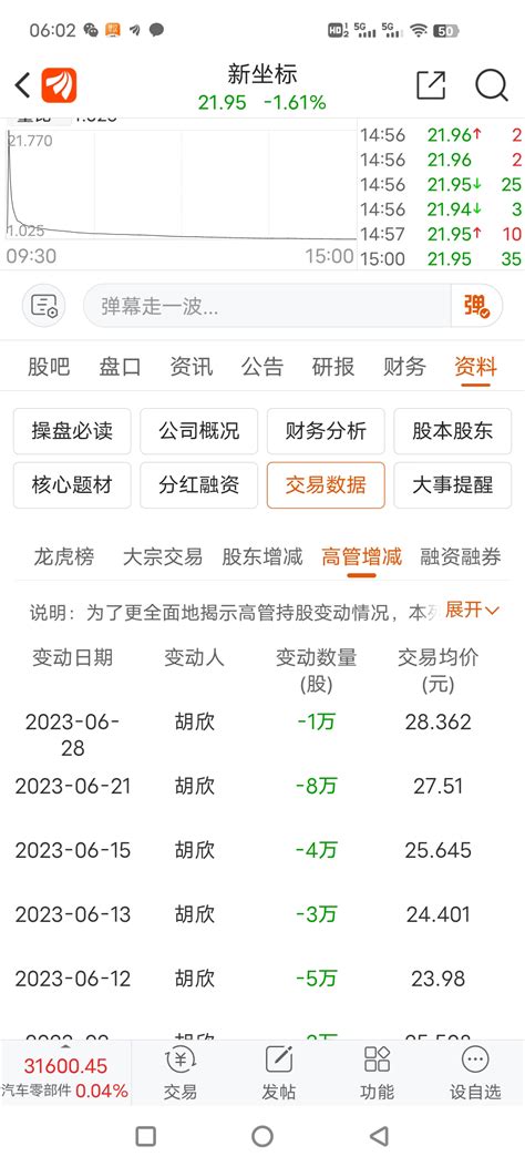 高管从6月28号到现在都没有增减股票，对于未来向新能源汽车方向进军估计还在酝酿中财富号东方财富网