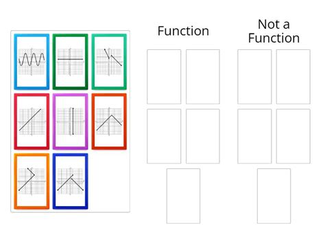 Function Or Not GRAPHS Group Sort