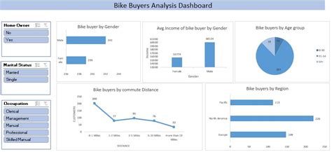 Ananya Foujdar On Linkedin Excel Exceldashboards Datavisualization