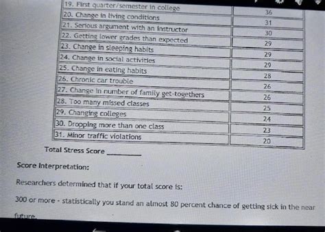 Solved Review The “stress Inventory Assessment”