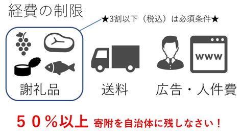 ふるさと納税の改正による制限とペナルティ、寄附額への影響 株式会社フルーム