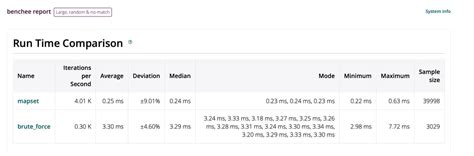 Check List In List Homework Help Elixir Programming Language Forum