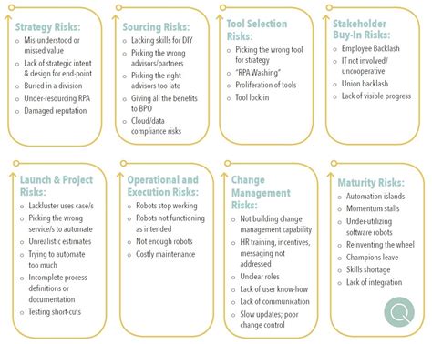 5 Robotic Process Automation Implementation Risks