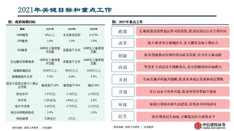 【中信建投 宏观】惠风和畅——2021年两会解读证券新浪财经新浪网
