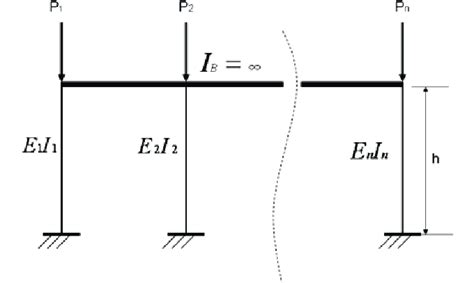 A Mdof System Figure 2 A Sdof System Download Scientific Diagram
