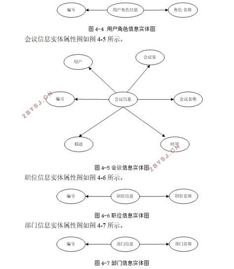 OA协同办公系统的设计与实现 ASP NET SQLServer 含录像 NET 计算机