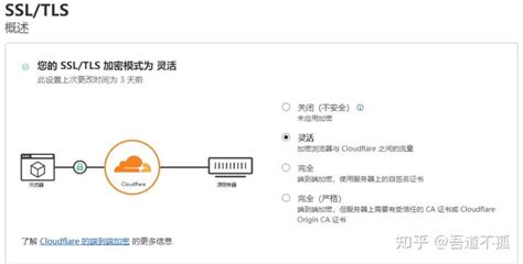免费SSL TLS证书哪家强 Lets Encrypt或cloudflare免费CDN cloudflare真是伟大的公司 知乎