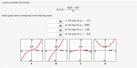 Solved Point Consider The Function F X Y Which Graph Chegg
