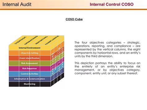 Internal Control Coso Ppt