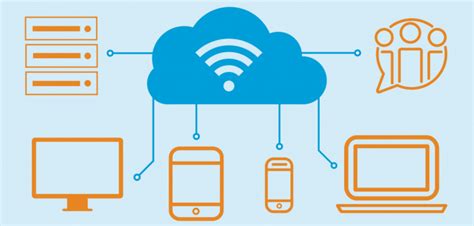 Ways Cloud Computing Saves Time Money Managed IT Solutions