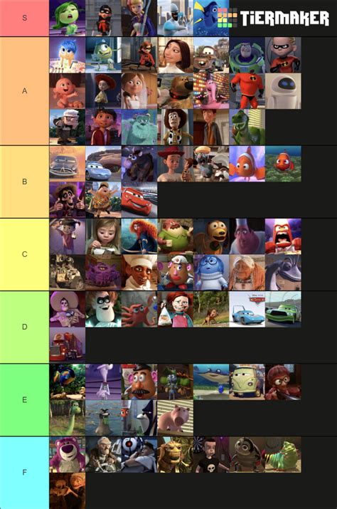 Pixar Characters Tier List