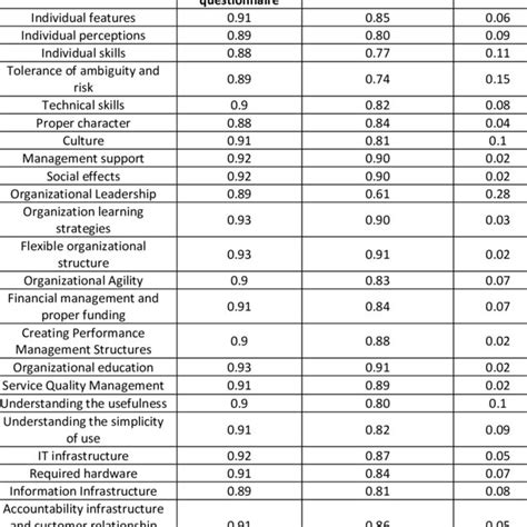 Average Defuzzification Of The Response Of Experts From The Second Download Scientific Diagram