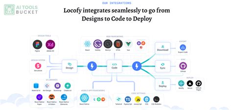 Locofy Ai Details Review In Key Features Use Case And Pricing