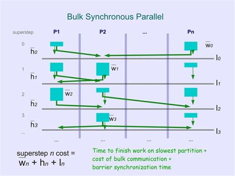 processing graph relational data with map reduce and bulk synchronous parallel ppt