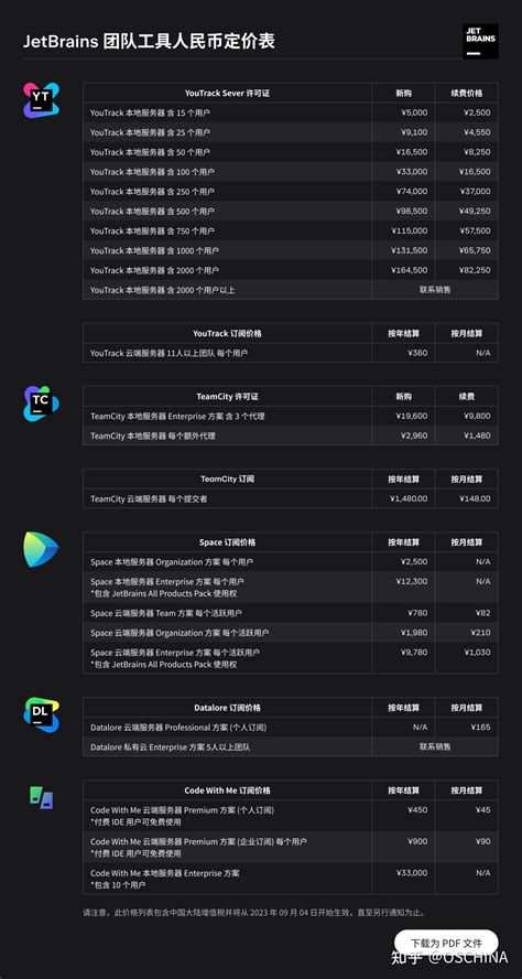 Jetbrains 中国业务落地至上海公司，国区新定价更高 知乎