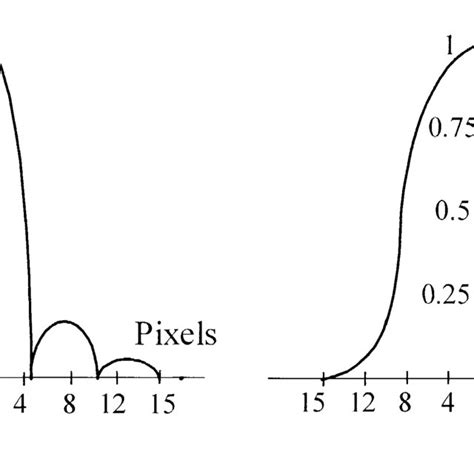 Simulated Psfs A First System B Second System Download Scientific Diagram