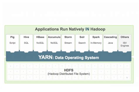 Les Traitements Hadoop Arrivent Dans Docker Le Monde Informatique