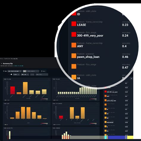 Feature Importance Heat Map Arize Ai