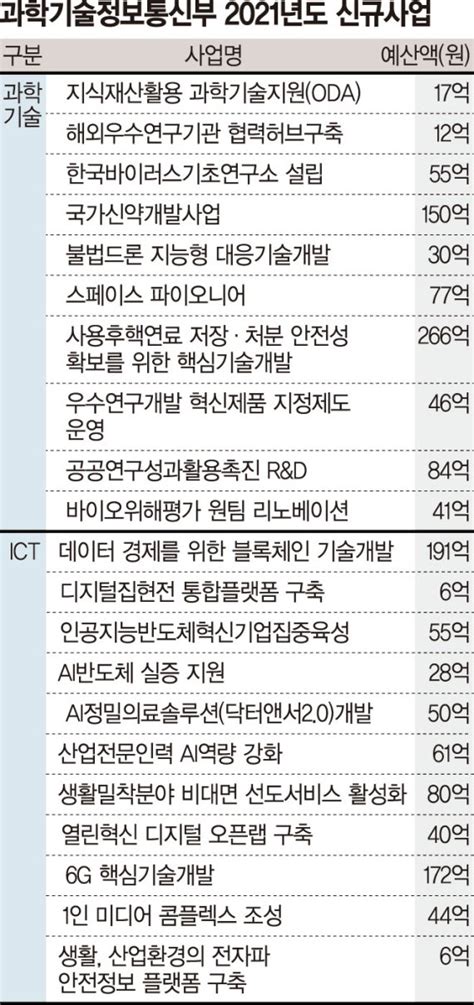 Ai 반도체 상용화인공위성 부품 국산화 박차 파이낸셜뉴스