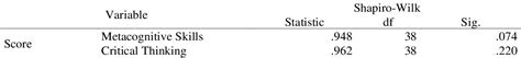 Table 1 From Relationship Between Metacognitive Skills And Critical Thinking In Elementary