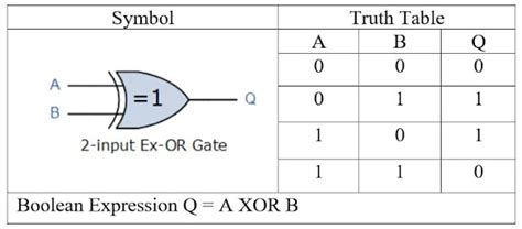 Class 11 Computer Science Model Question With Answer Neb Nepali Educate Educational
