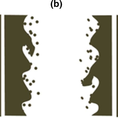 Annular Flow Classification A Falling Film B Wavy Annular And C