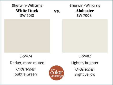 Sherwin Williams White Duck Color Review Color Concierge