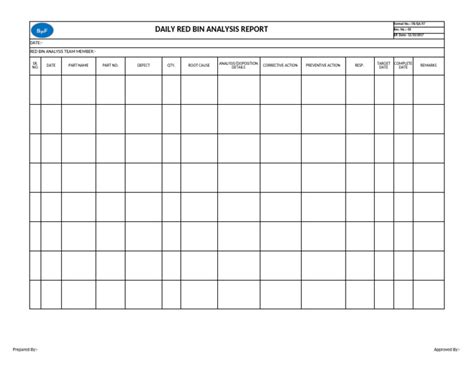 Daily Red Bin Analysis Pdf